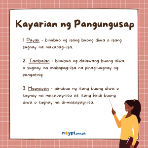 PANGUNGUSAP: Mga Halimbawa, Bahagi, Kayarian, Ayos, Uri, Atbp. • Noypi.com.ph