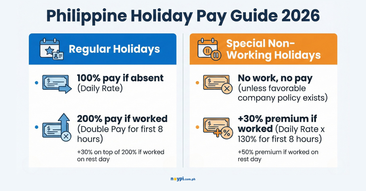 Philippine Holidays 2026: Official List, Long Weekends & Pay Rules ...